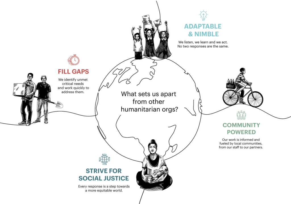 Our Work - CORE